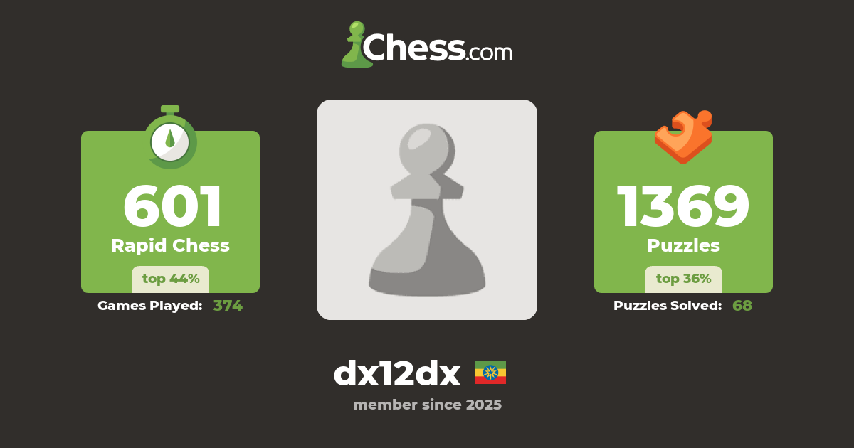 Dx Dx (dx12dx) - Chess Profile - Chess.com
