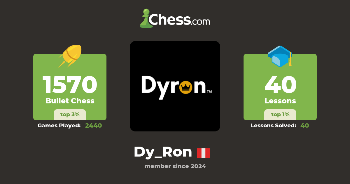 Dyron (Dy_Ron) - Chess Profile - Chess.com