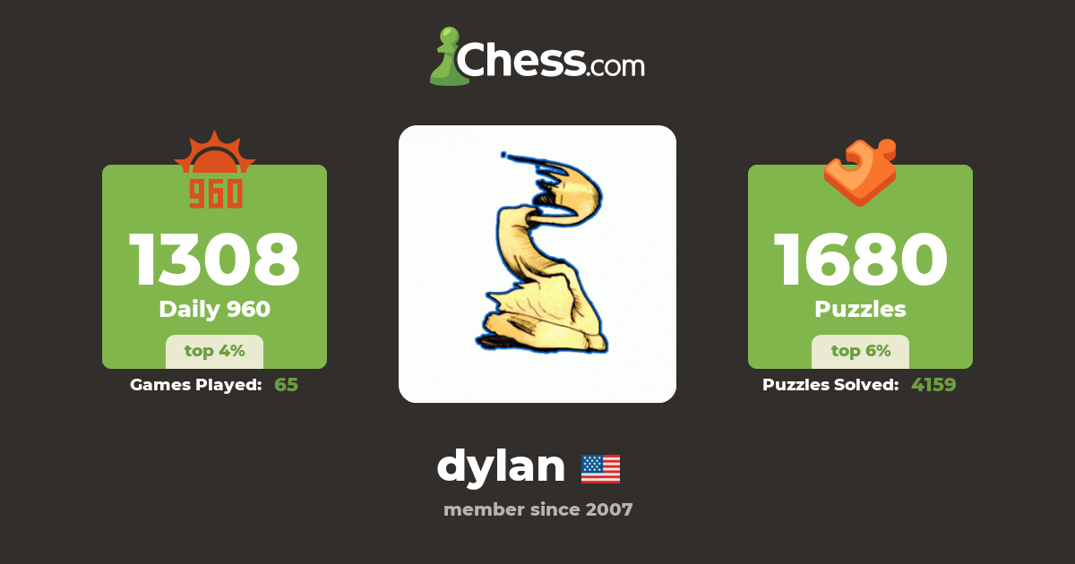 Dylan Otto (dylan) - Chess Profile - Chess.com