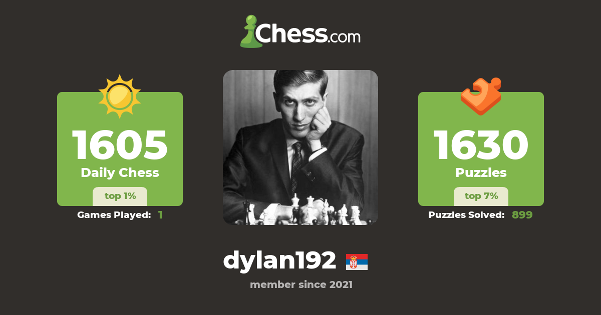 dylan192 - Chess Profile - Chess.com