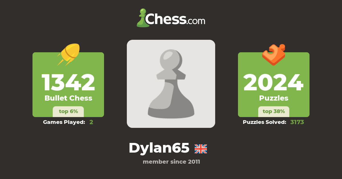 Dylan Dibbs (Dylan65) - Chess Profile - Chess.com
