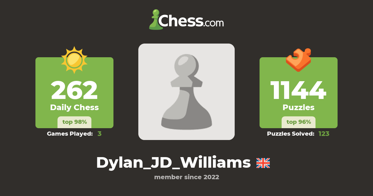 Dylan_JD_Williams - Chess Profile - Chess.com