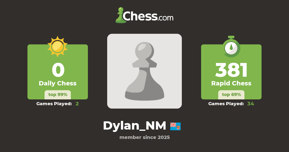 Dylan_NM - Chess Profile - Chess.com
