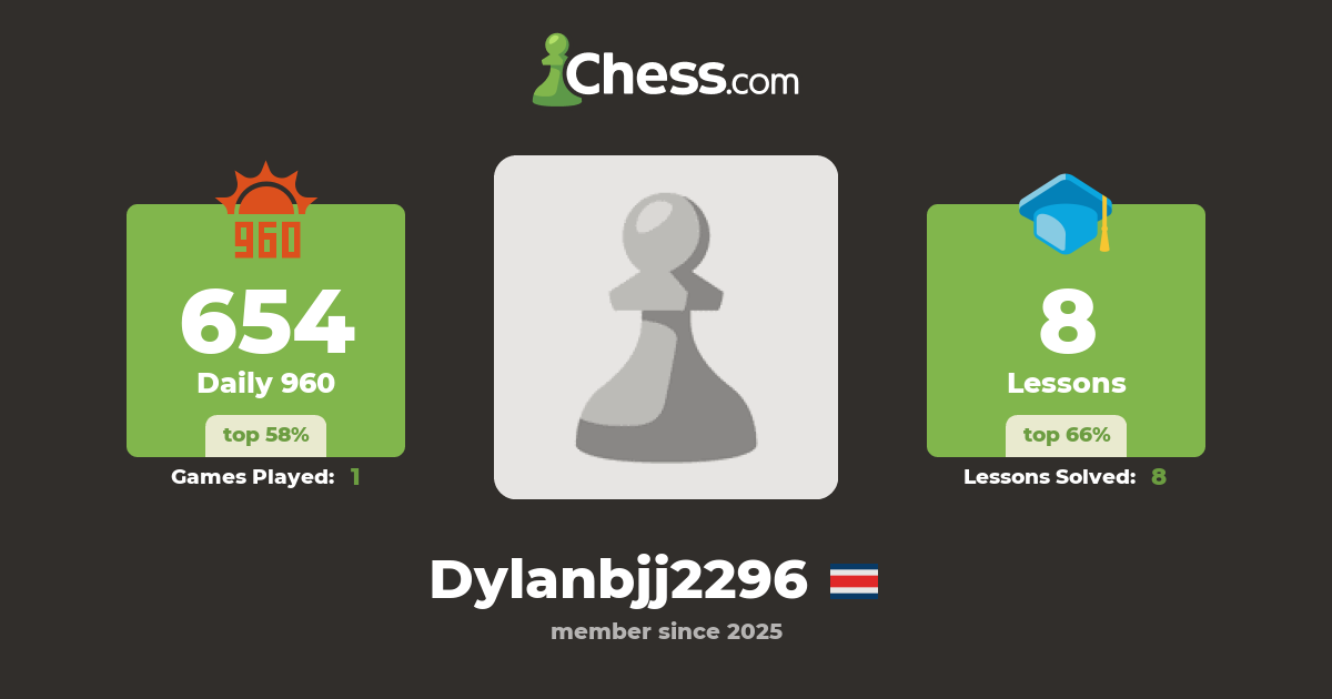 Dylanbjj2296 - Chess Profile - Chess.com