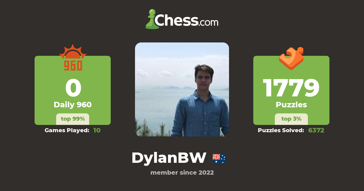 DylanBW - Chess Profile - Chess.com