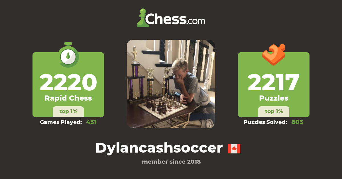 Dylancashsoccer - Chess Profile - Chess.com