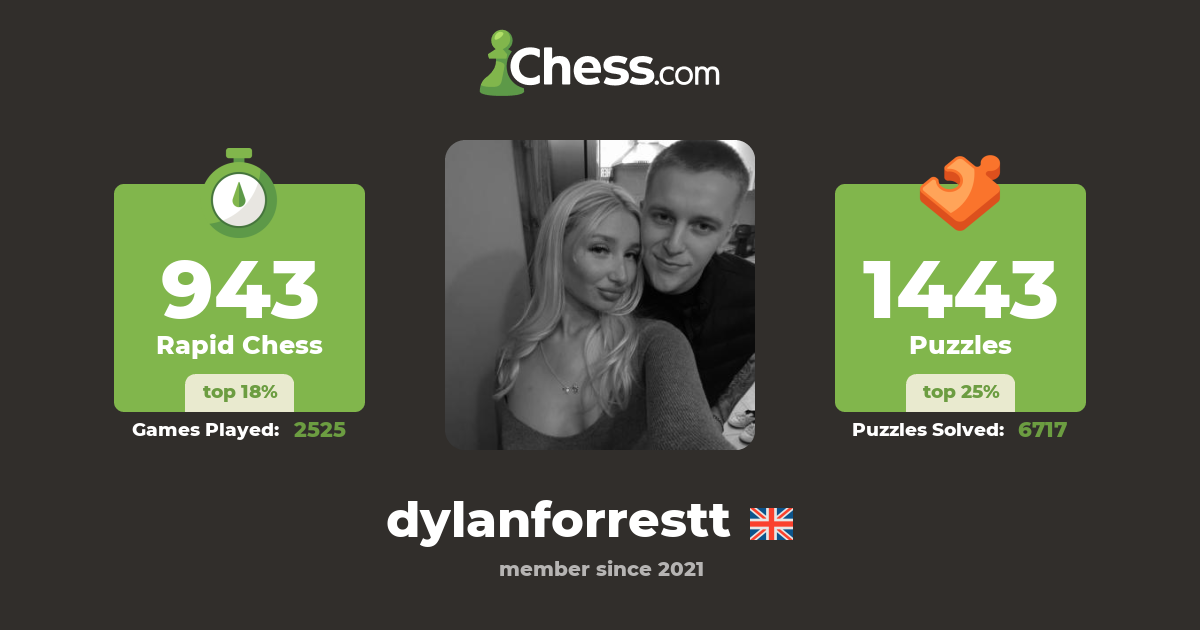 Dylan Forrest (dylanforrestt) - Chess Profile - Chess.com