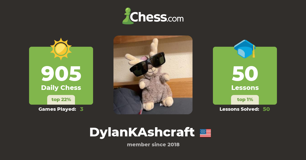 Dylan Ashcraft (DylanKAshcraft) - Chess Profile - Chess.com