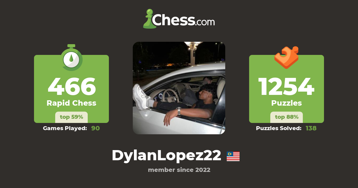 Dylan Lopez (DylanLopez22) - Chess Profile - Chess.com