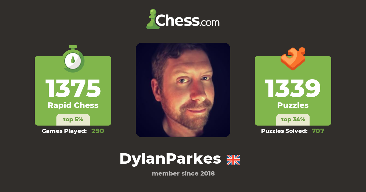 Dylan Parkes (DylanParkes) - Chess Profile - Chess.com