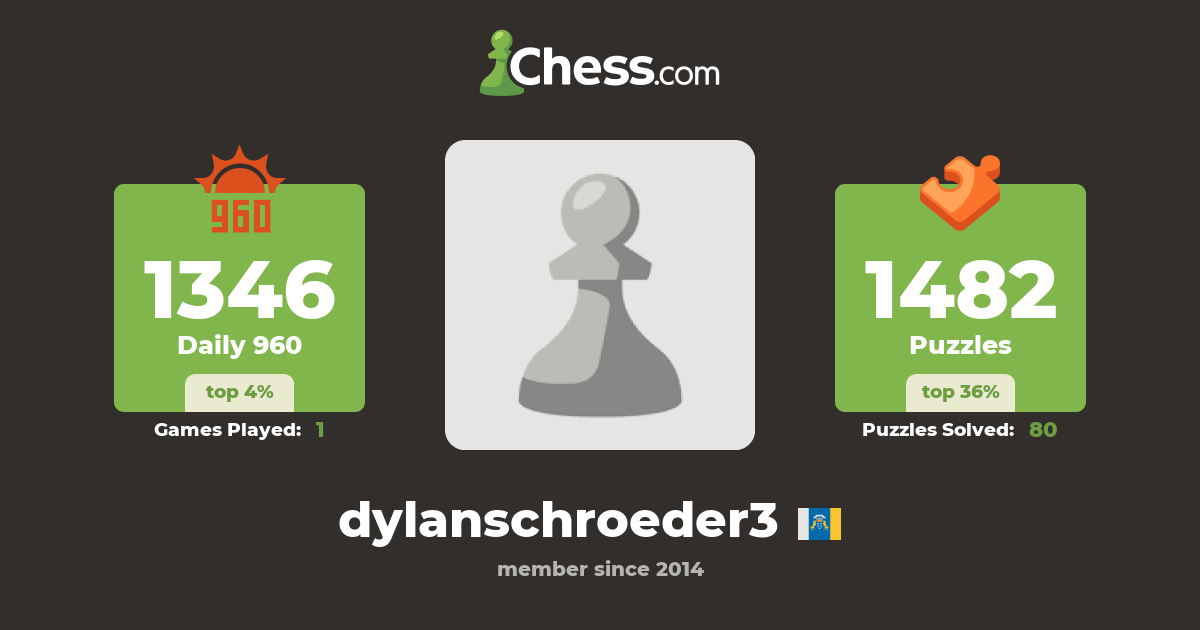 Dylan Schroeder (dylanschroeder3) - Chess Profile - Chess.com