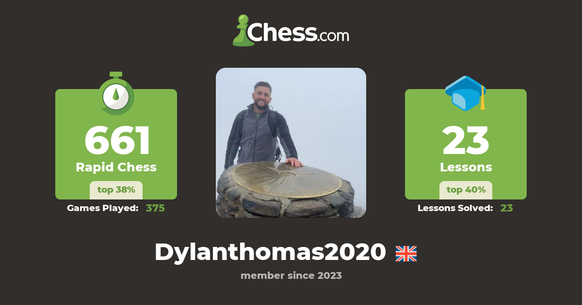 Dylan Winberg (Dylanthomas2020) - Chess Profile - Chess.com