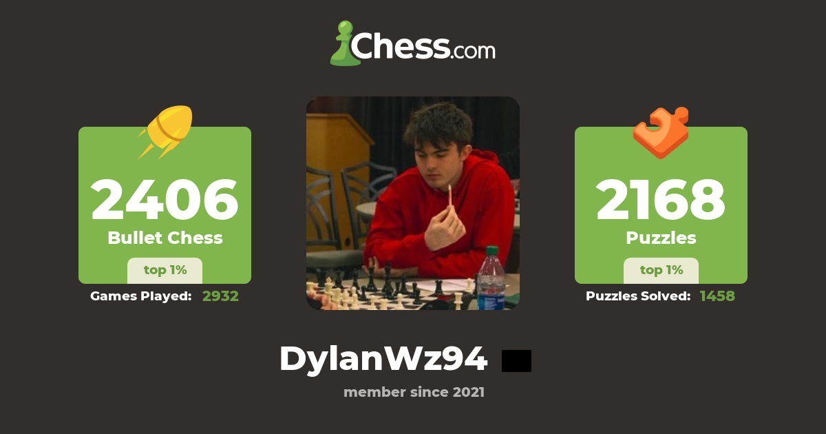 DylanWz94 - Chess Profile - Chess.com