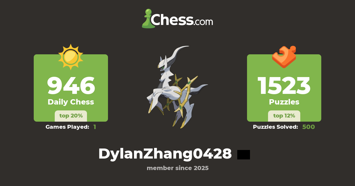 Dylan Zhang (DylanZhang0428) - Chess Profile - Chess.com