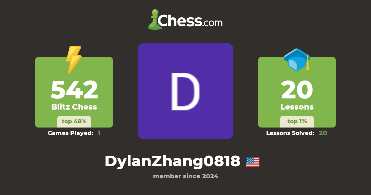 Dylan Zhang (DylanZhang0818) - Chess Profile - Chess.com