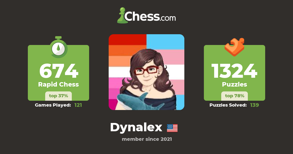 Dynalex - Chess Profile - Chess.com