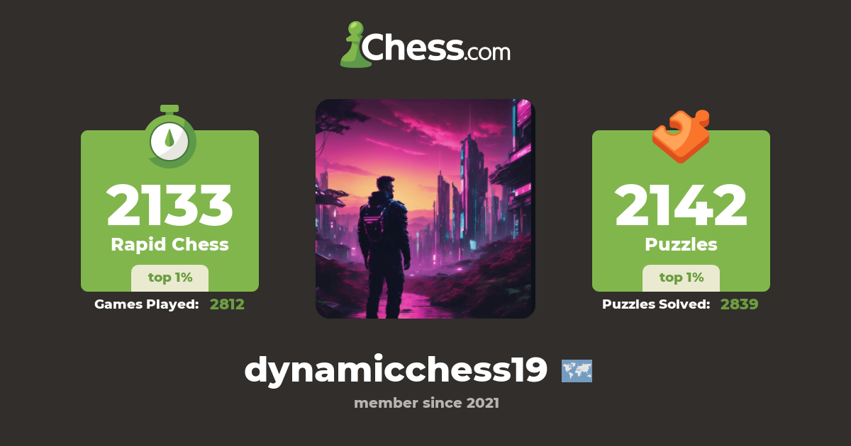 dynamicchess19 - Chess Profile - Chess.com