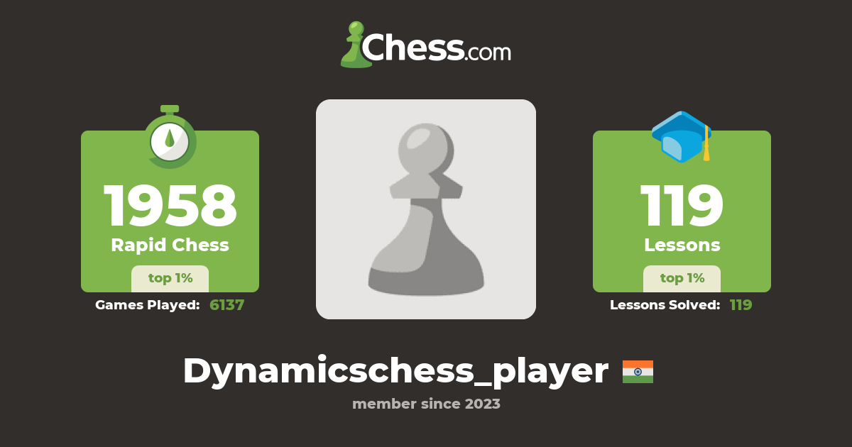 Dynamicschess_player - Chess Profile - Chess.com