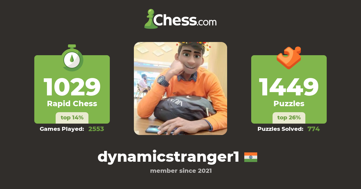 Naresh Rai (dynamicstranger1) - Chess Profile - Chess.com