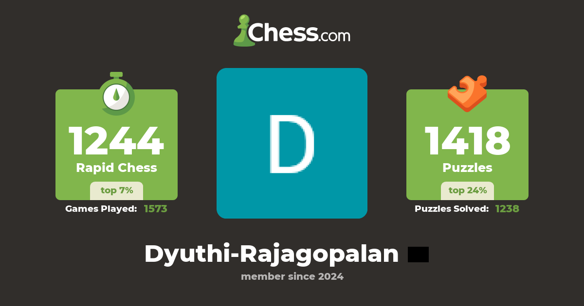 Dyuthi Rajagopalan (Dyuthi-Rajagopalan) - Chess Profile - Chess.com