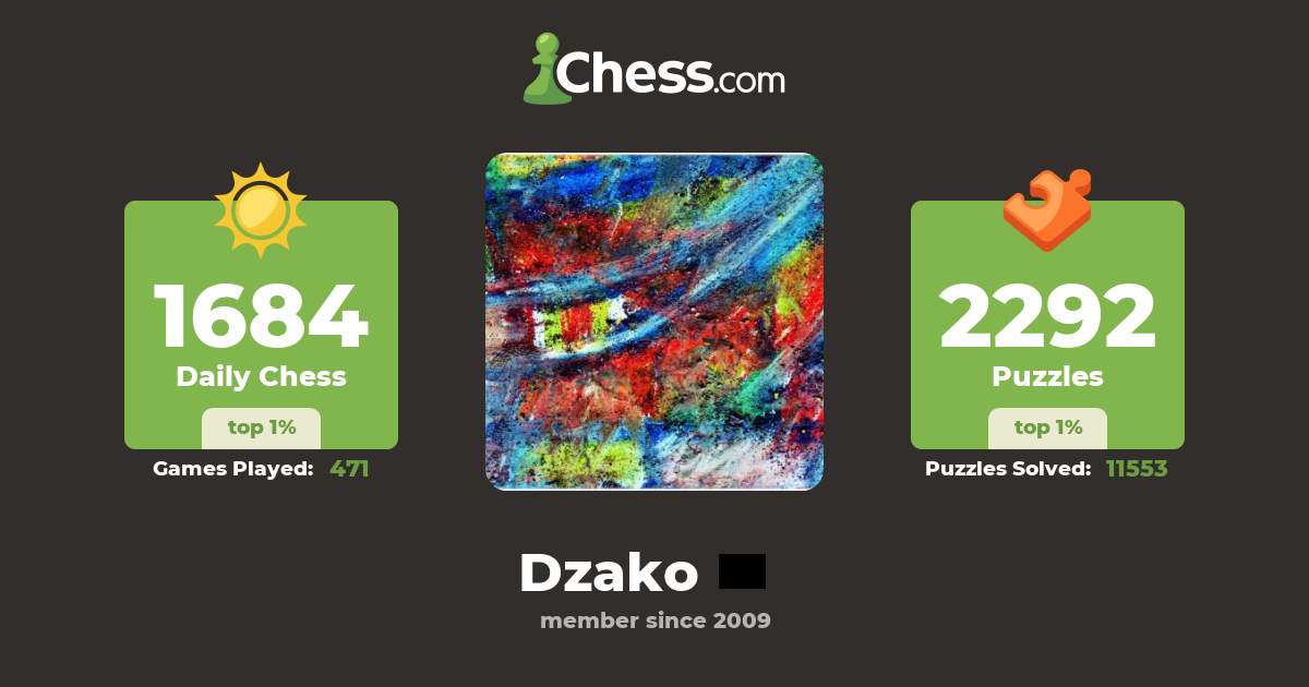Krzysiek Rafalski (Dzako) - Chess Profile - Chess.com