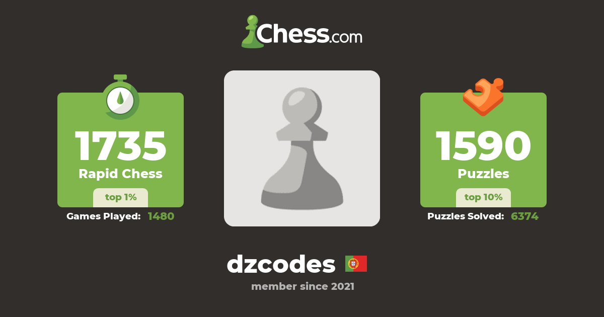 dzcodes - Chess Profile - Chess.com