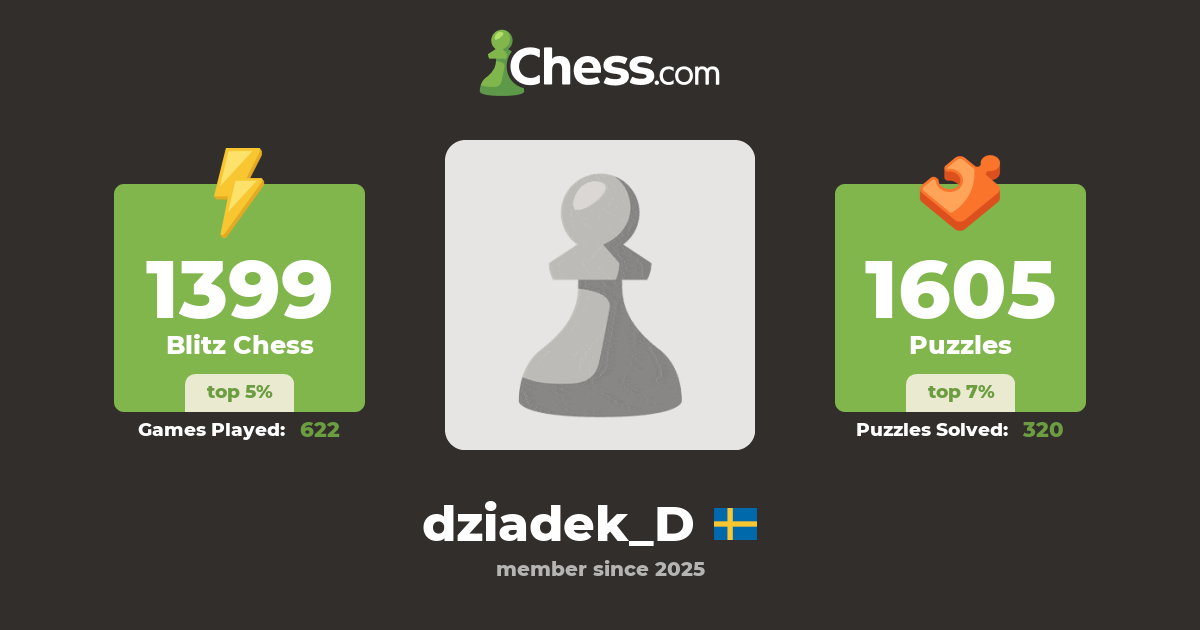 Dziadek D Chess Profile