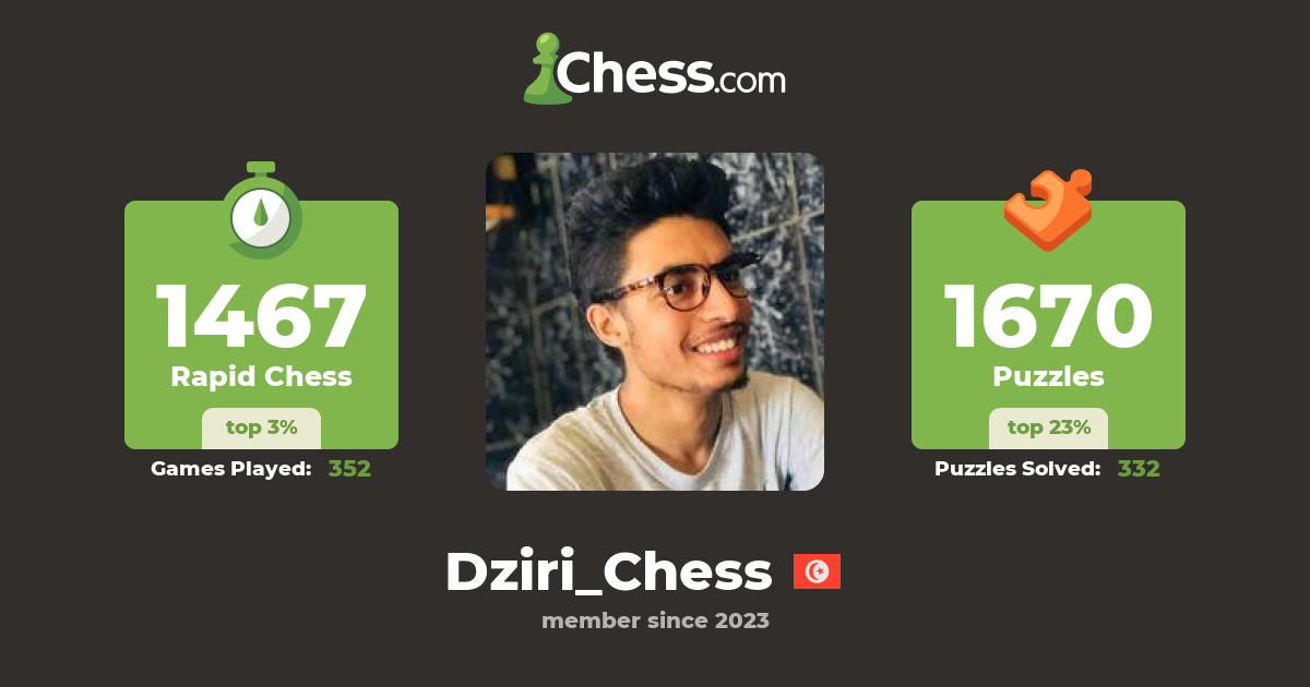 Moetaz Dziri (Dziri_Chess) - Chess Profile - Chess.com