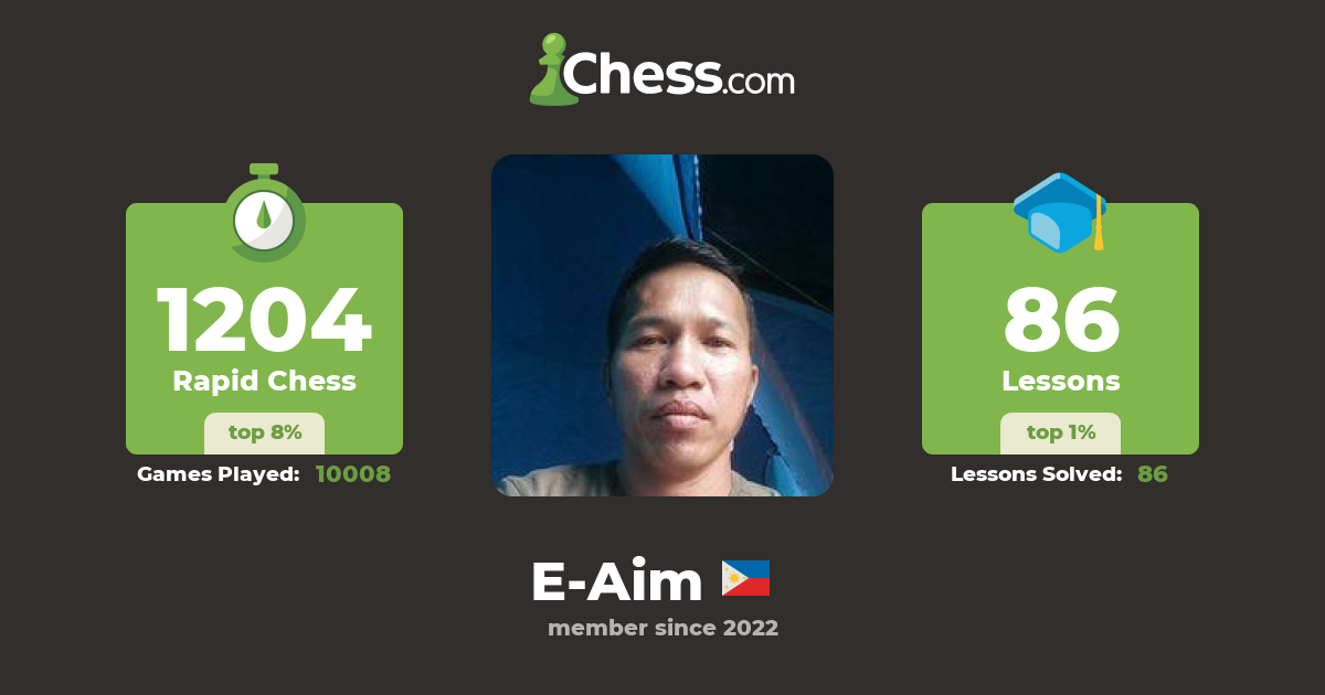 E-Aim - Chess Profile - Chess.com