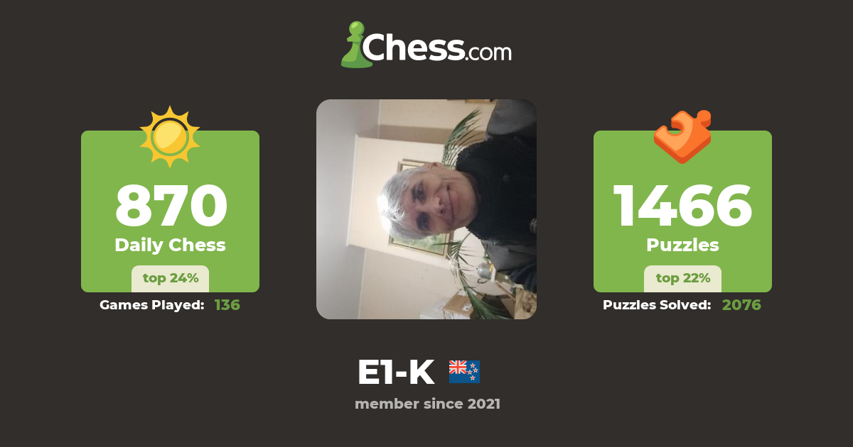 Ivan Kovalenko (E1-K) - Chess Profile - Chess.com