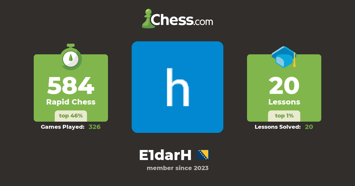 hasan hasanovic (E1darH) - Chess Profile - Chess.com