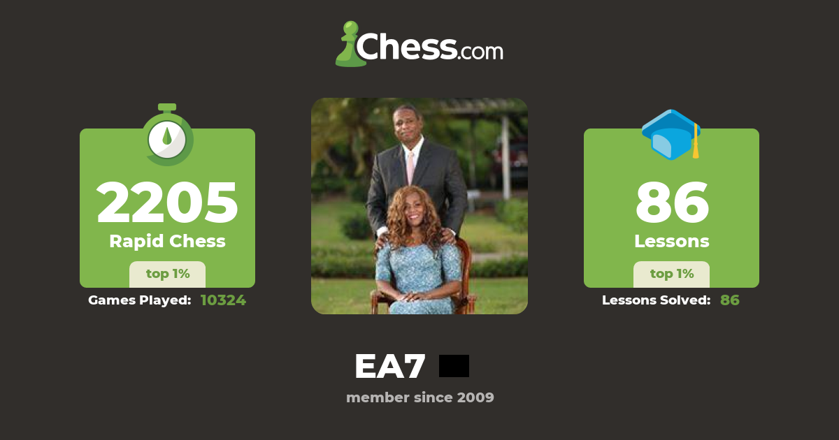 misael king (EA7) - Chess Profile - Chess.com