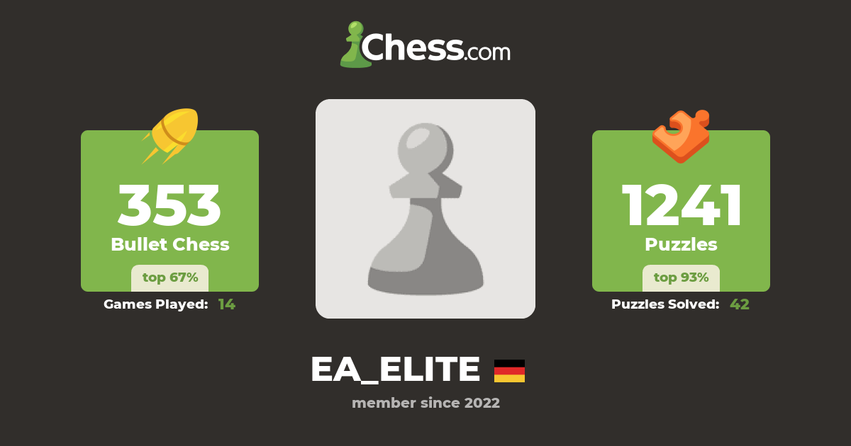 EA_ELITE - Chess Profile - Chess.com