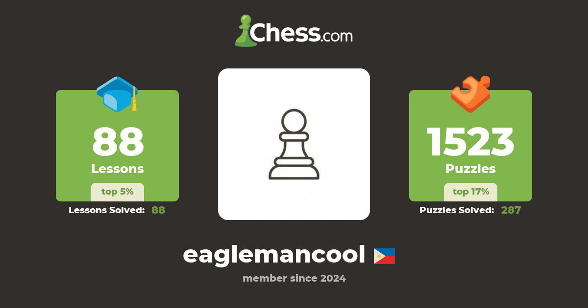 eagle mancool (eaglemancool) - Chess Profile - Chess.com
