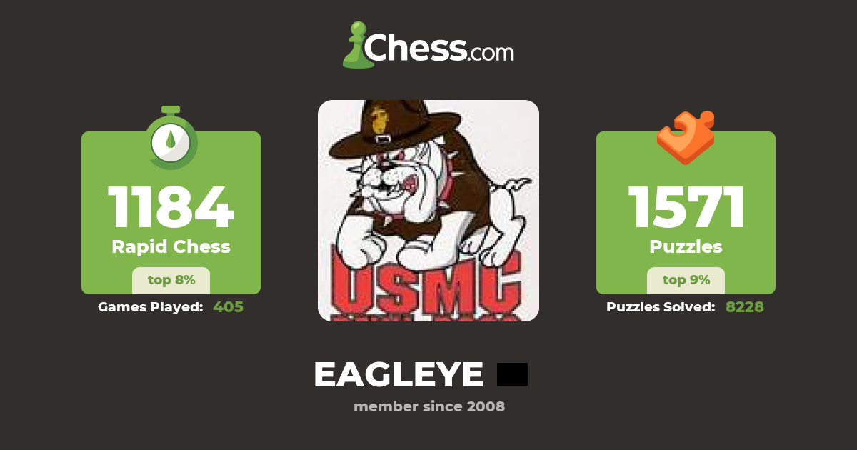 RICHARD HADDEN (EAGLEYE) - Chess Profile - Chess.com