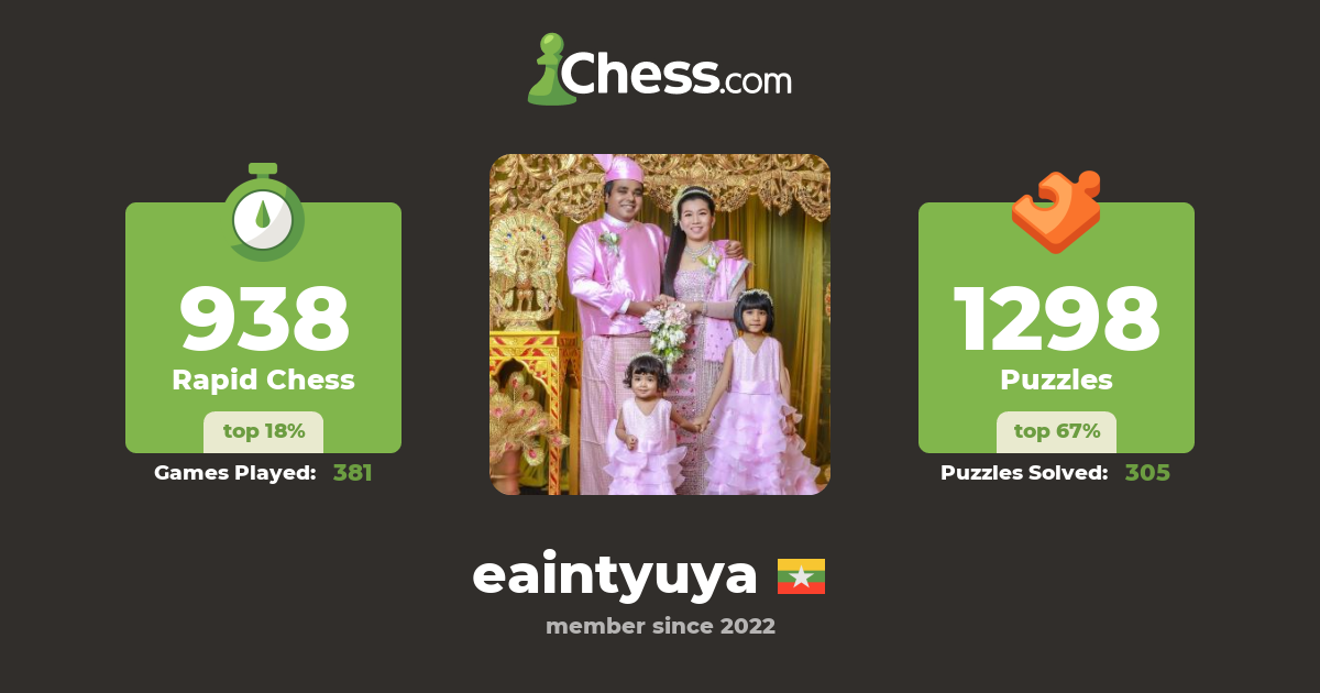 Eaint Yu Ya Mon (eaintyuya) - Chess Profile - Chess.com
