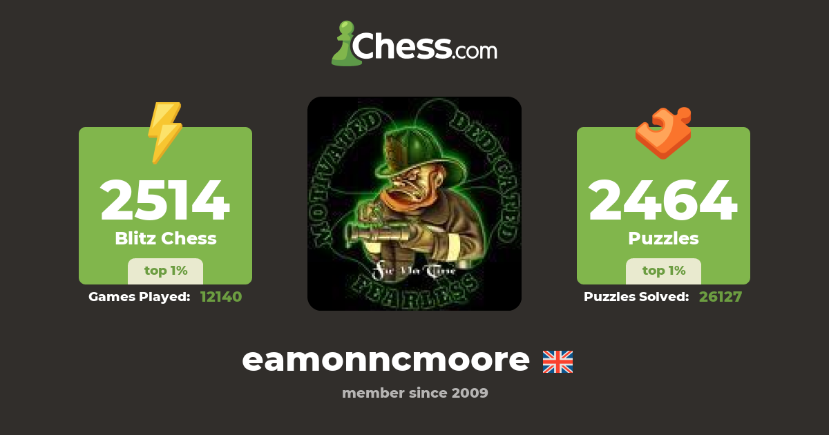 Eamonn Moore (eamonncmoore) - Chess Profile - Chess.com