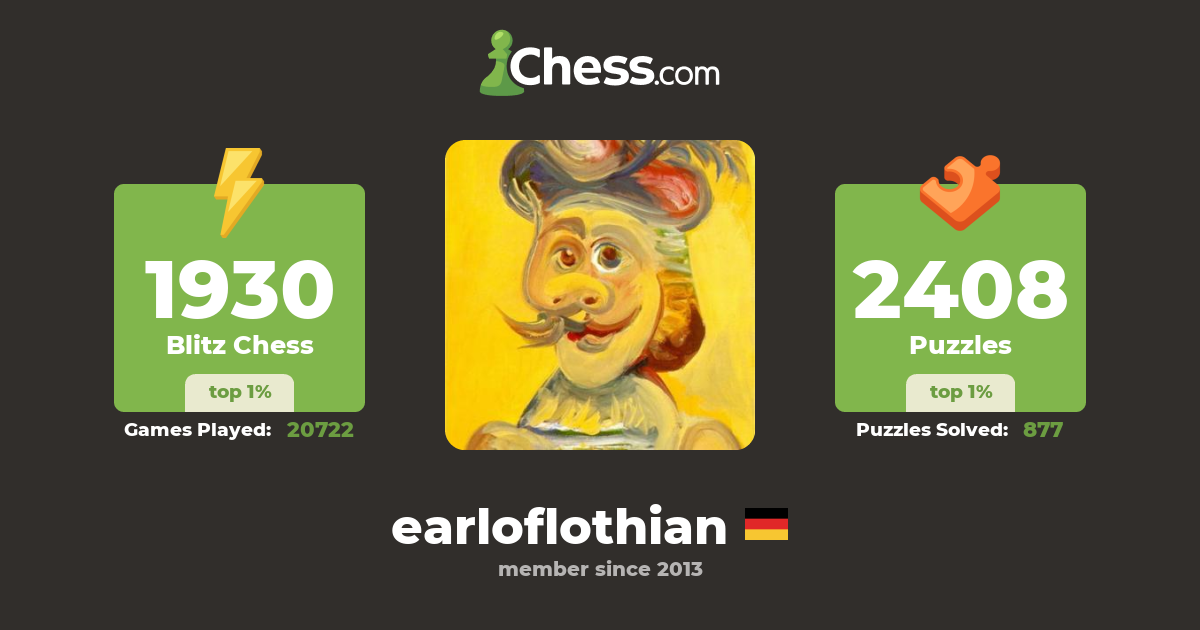 Earl of Lothian (earloflothian) - Chess Profile - Chess.com