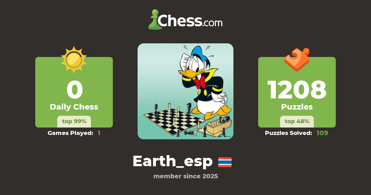 Earth_esp - Chess Profile - Chess.com