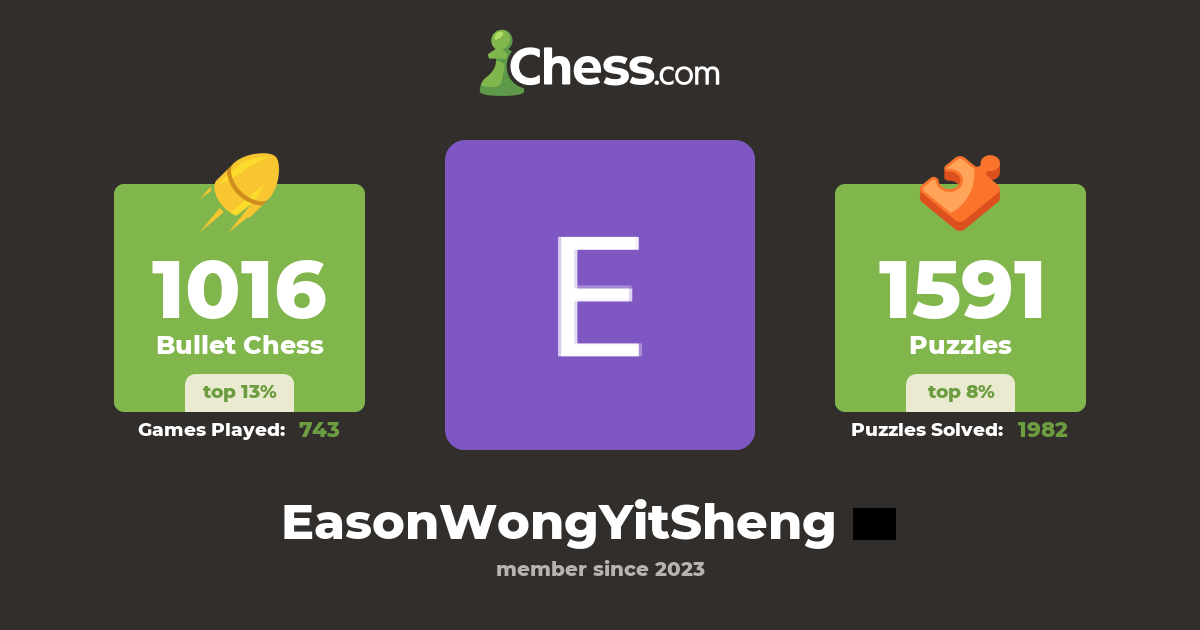 Eason Wong (EasonWongYitSheng) - Chess Profile - Chess.com