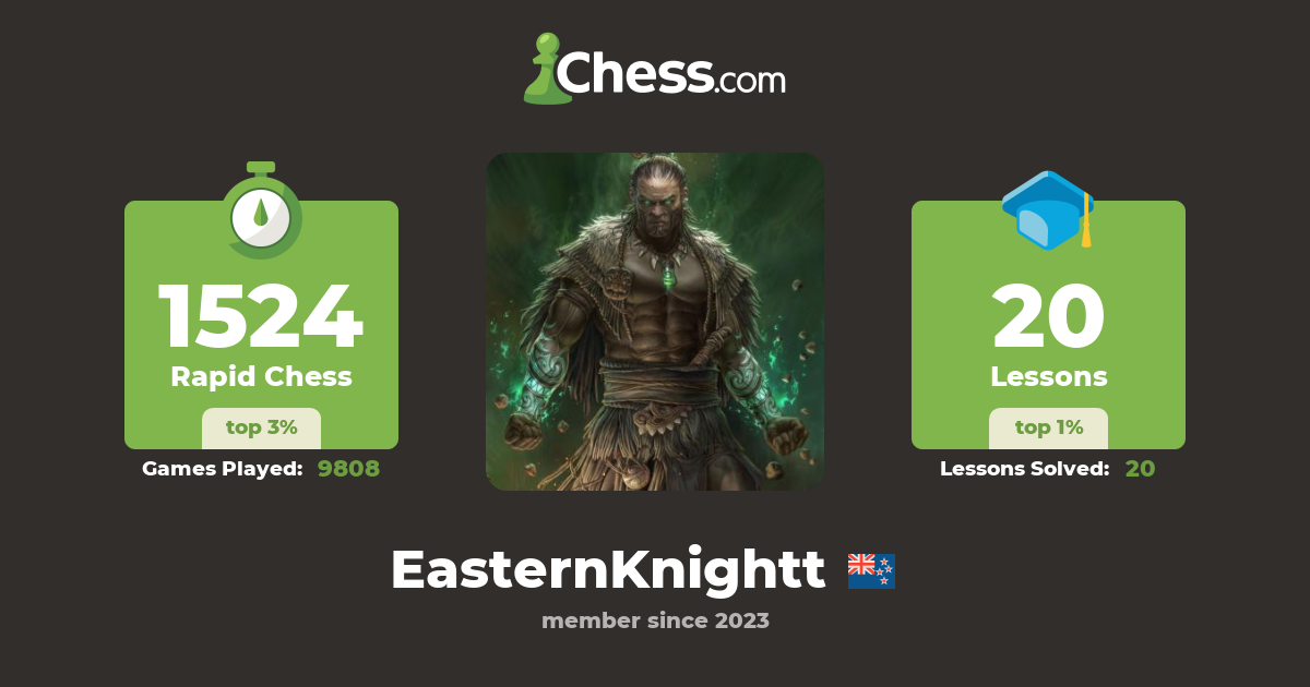 EasternKnightt - Chess Profile - Chess.com