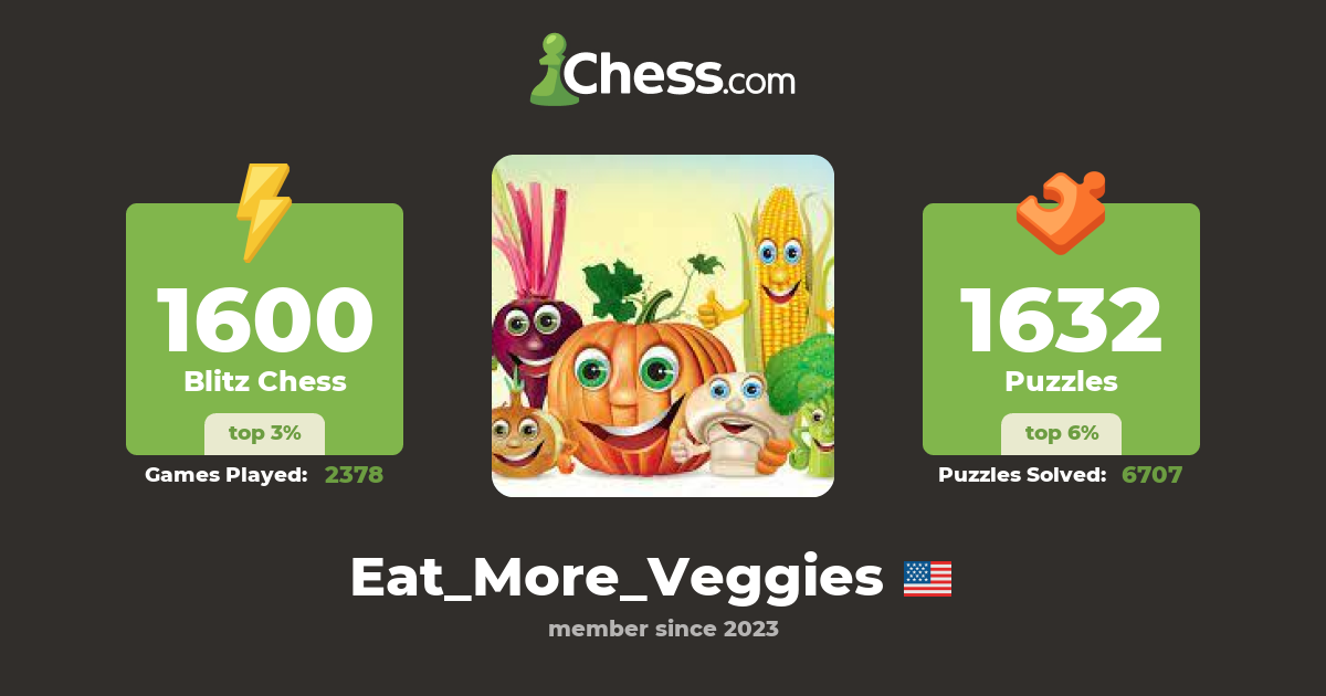 Eat_More_Veggies - Chess Profile - Chess.com