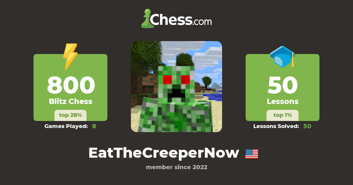 Chase Birt (EatTheCreeperNow) - Chess Profile - Chess.com