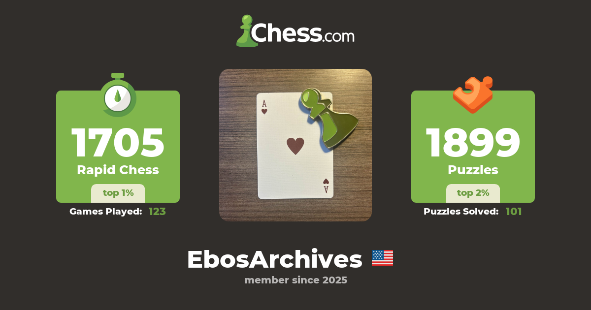EbosArchives - Chess Profile - Chess.com