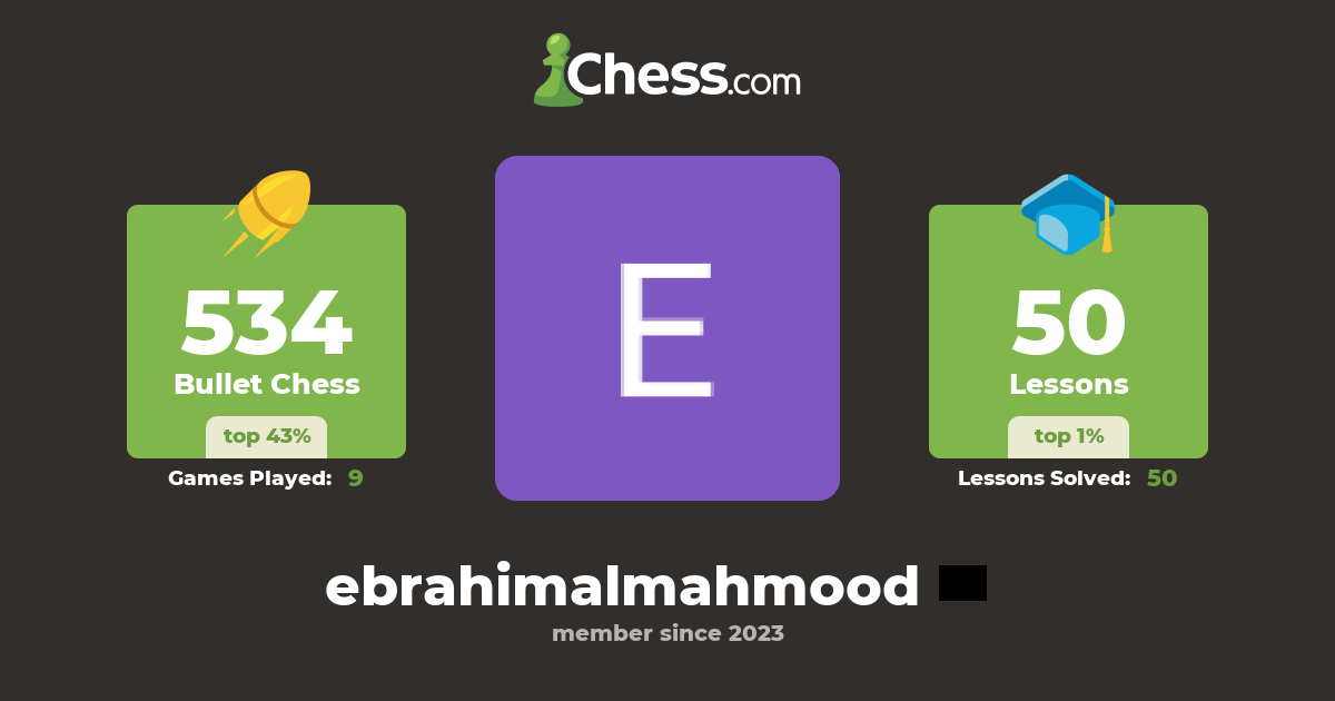 Ebrahim Al Mahmood (ebrahimalmahmood) - Chess Profile - Chess.com