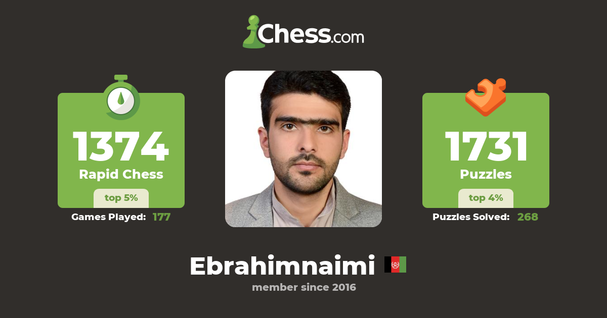 Sayed Ebrahim Naimi (Ebrahimnaimi) - Chess Profile - Chess.com
