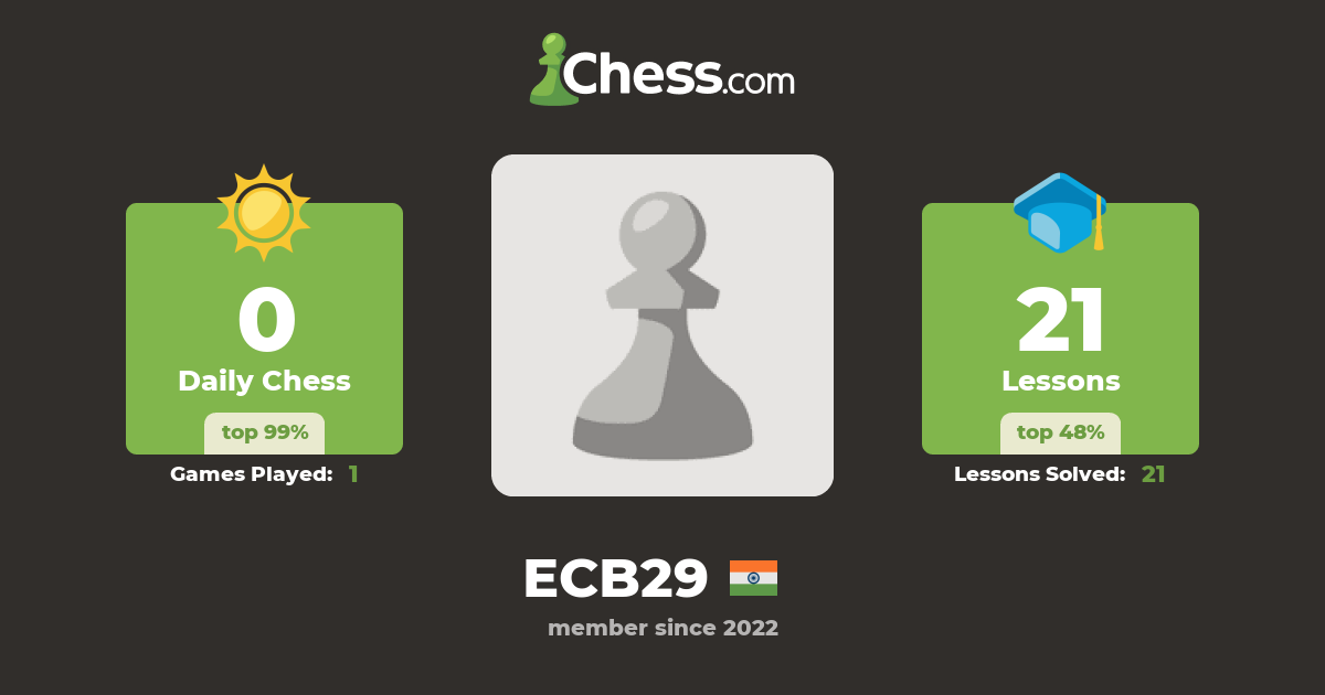 Ek Ba (ECB29) - Chess Profile - Chess.com