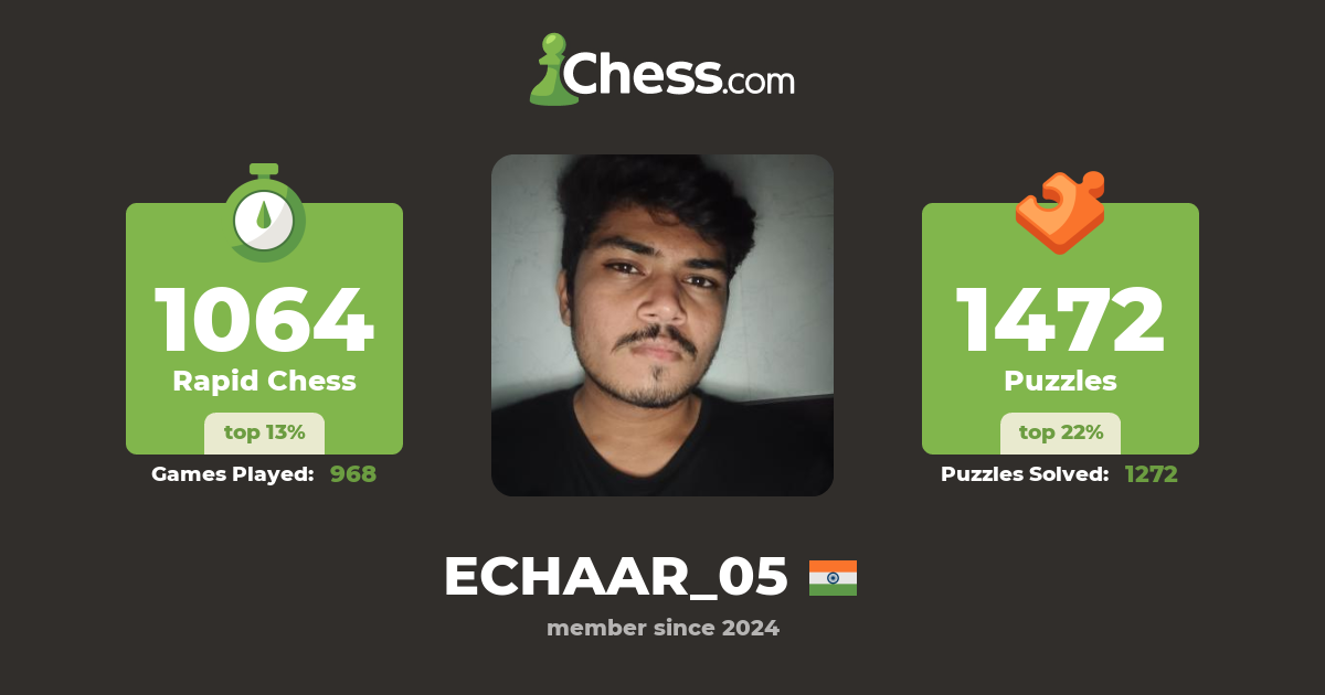 ECHAAR_05 - Chess Profile - Chess.com