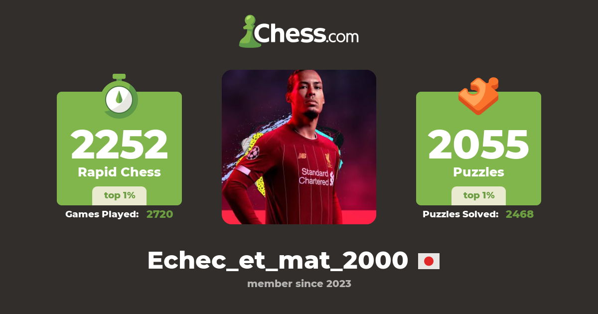 Echec_et_mat_2000 - Chess Profile - Chess.com