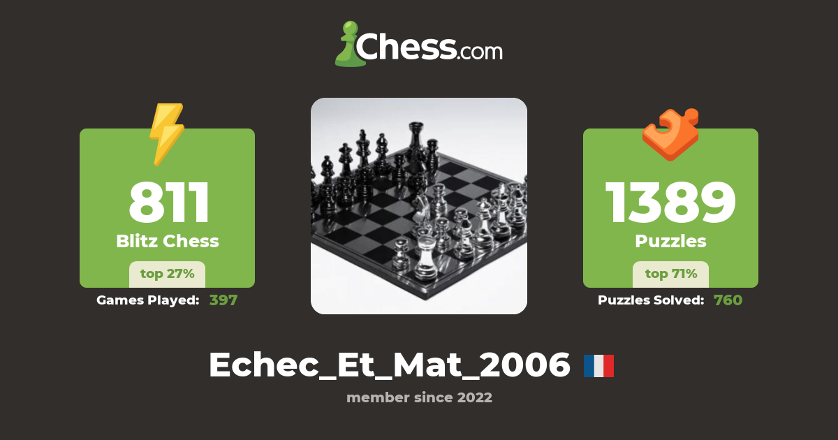 Echec_Et_Mat_2006 - Chess Profile - Chess.com